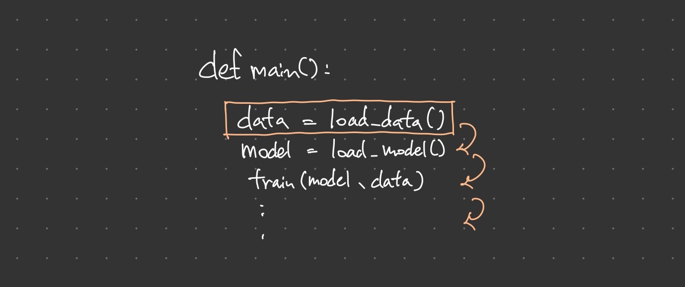 391 Graph Execution Vs Eager Execution My Blog