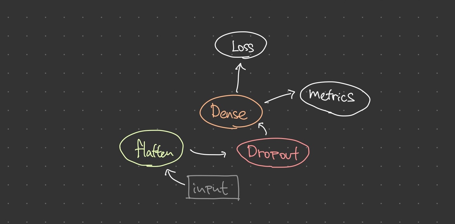 391 Graph Execution Vs Eager Execution My Blog